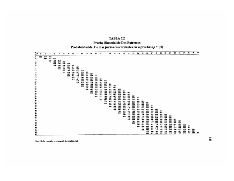 Sesión 8 - Tabla Prueba de Dos Colas | PDF