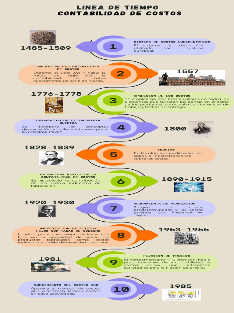 Infografía de Línea de Tiempo Timeline Con Años Fechas Multicolor Moderno | PDF | Negocios ...