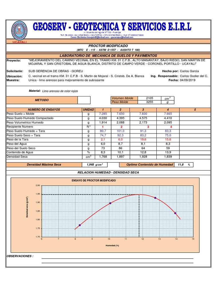 Ensayos de CBR Tierra Roja - Subrasante | PDF | Materiales naturales | Ingeniería geotécnica