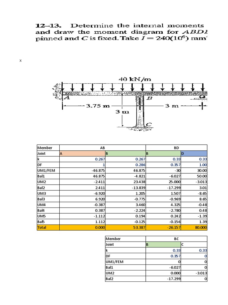 MDM Frame Ex 2 | PDF