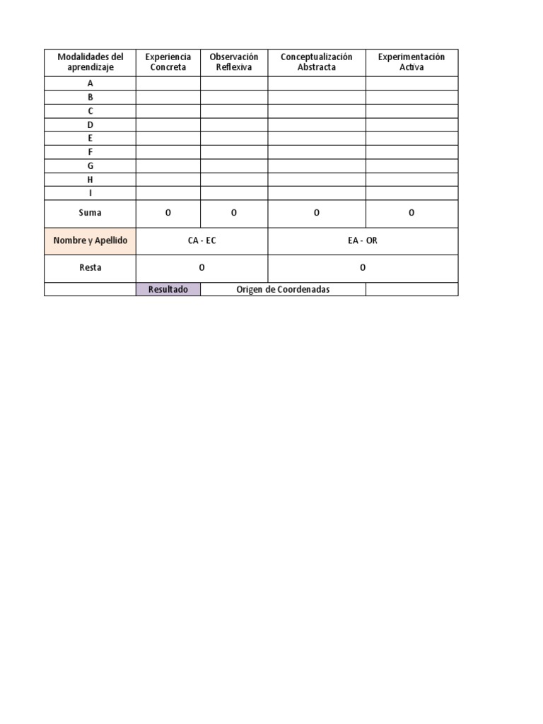 Aplicativo de La Prueba de D. Kolb | PDF | Comunicación | Cognición