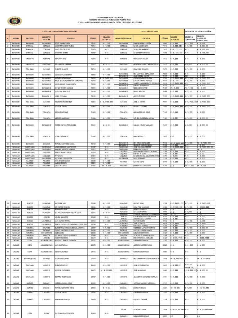 Departamento de Educación Rediseño de Escuelas Públicas de Puerto Rico ...