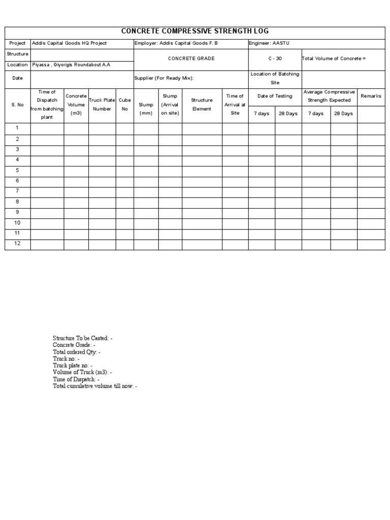 Concrete Compressive Strength Log | PDF