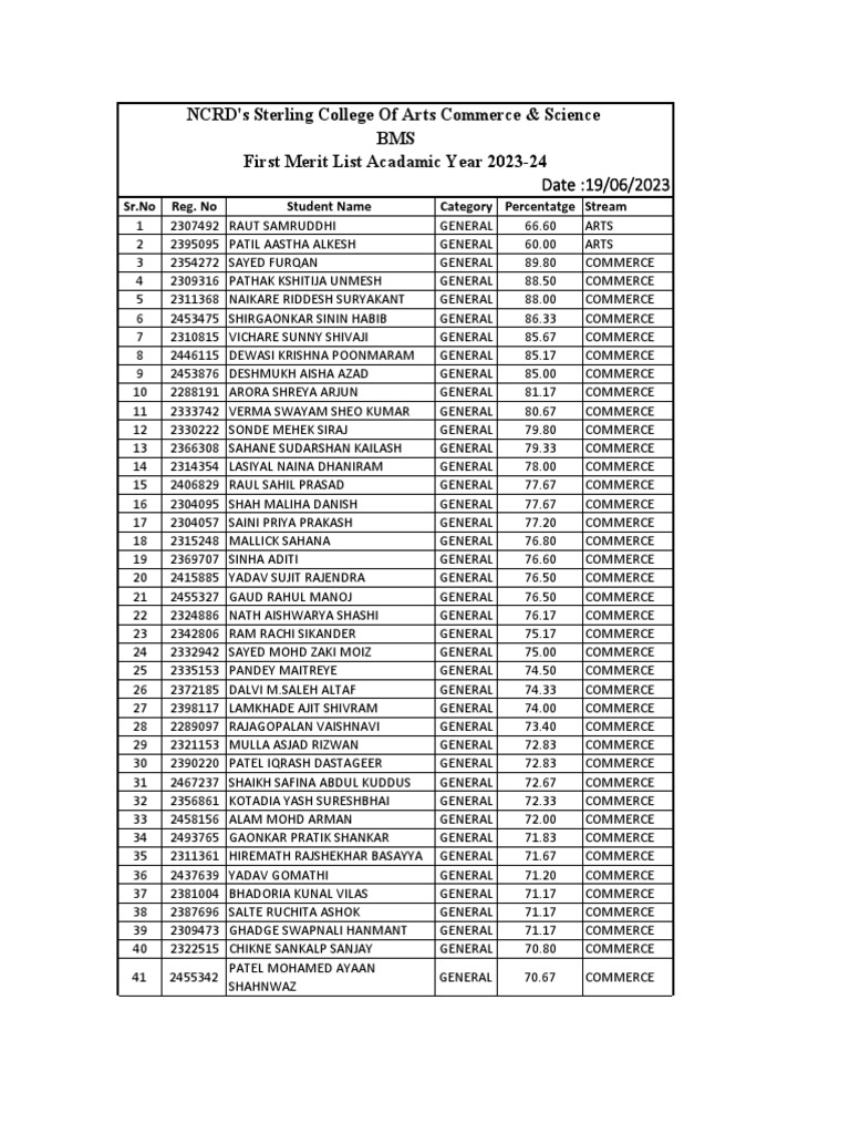 BMS First Merit List | PDF