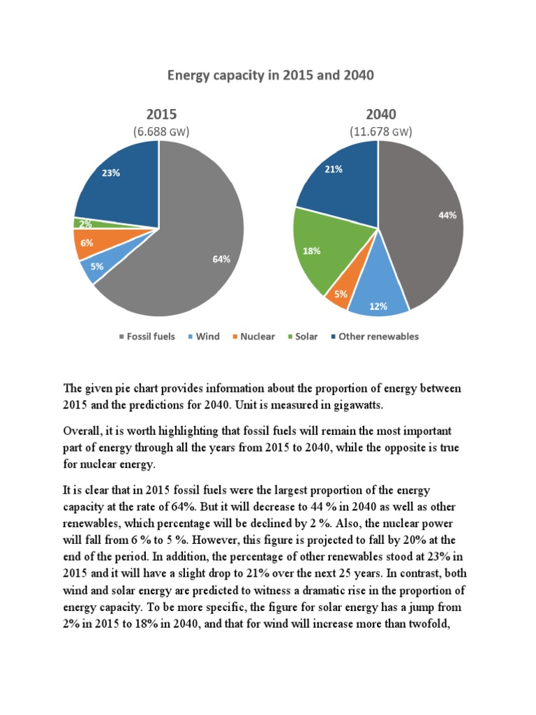 Pie Chart | PDF