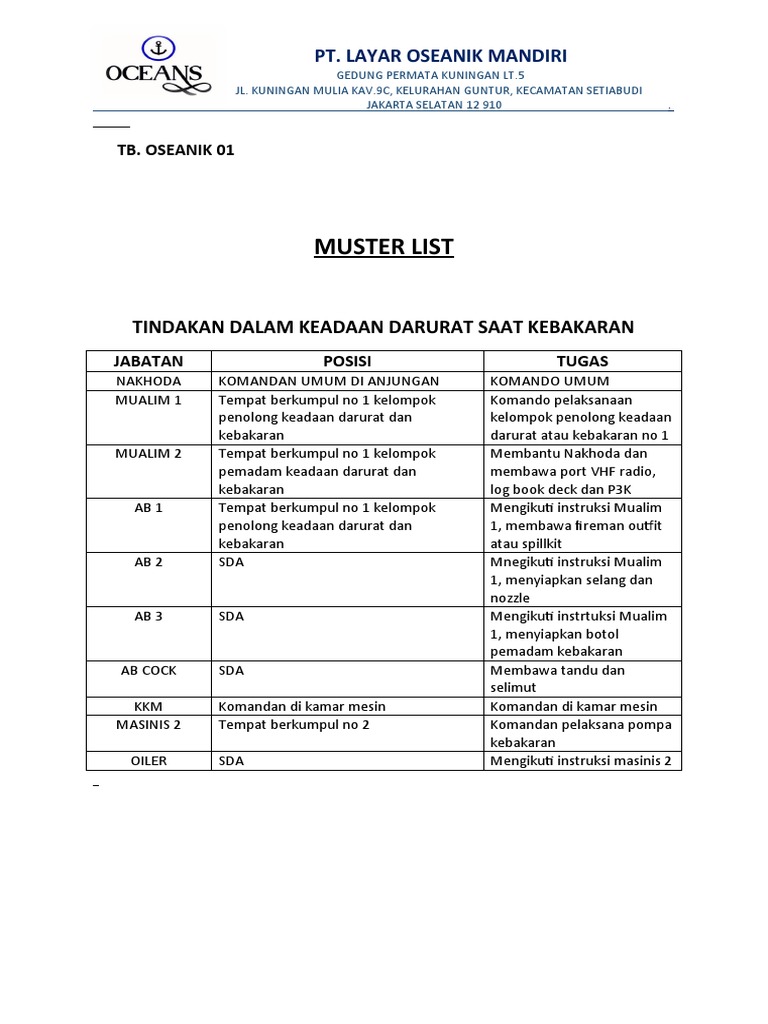Muster List Keadaan Darurat | PDF