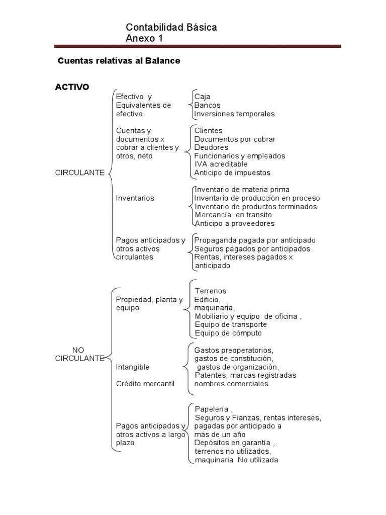 Anexo 1 Cuentas de Balance | PDF | Contabilidad | Economias