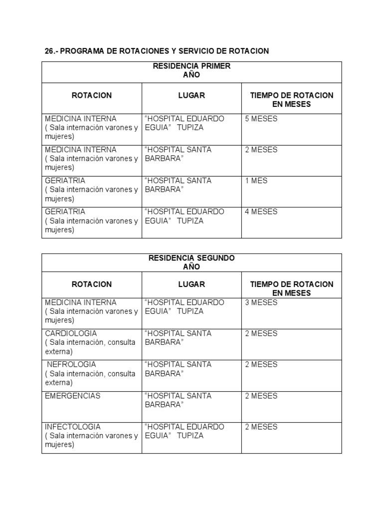 26.-Programa de Rotaciones Y Servicio de Rotacion Residencia Primer AÑO ...