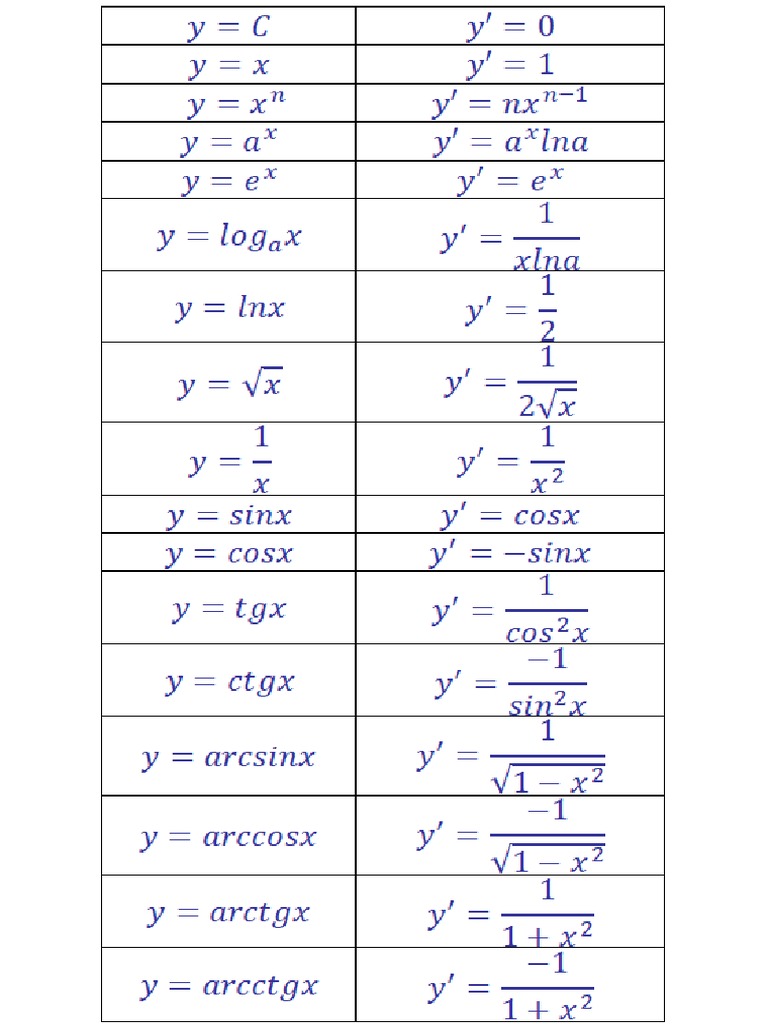 Tablica-izvoda | PDF