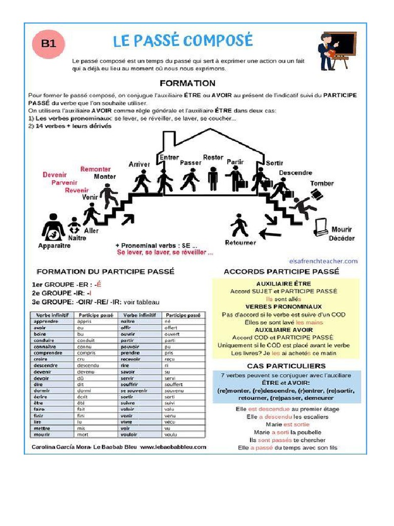 Grammaire Passé Composé | PDF
