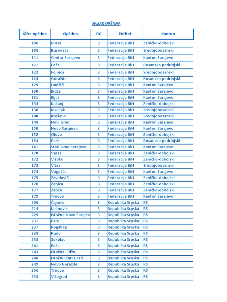 Spisak-Opstina - Uino | PDF