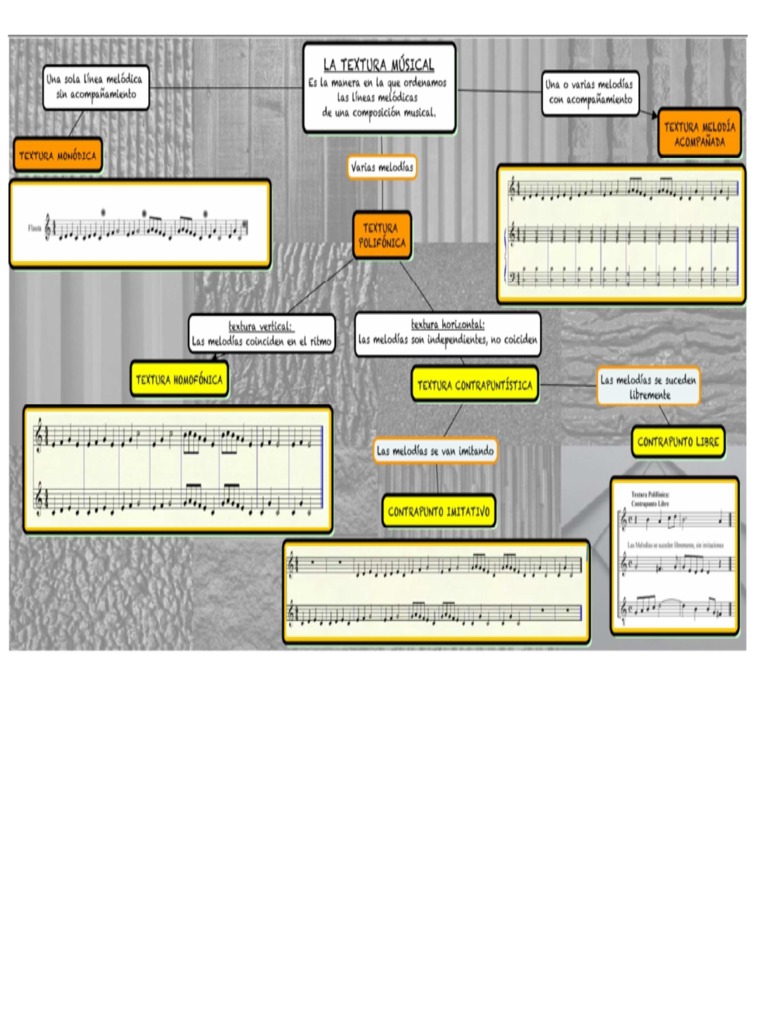 Texturas Musicales Ejercicios | PDF