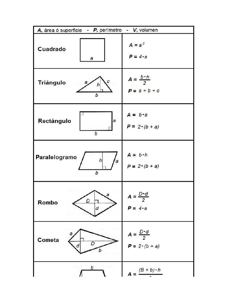 Formulas para Hallar Area | PDF