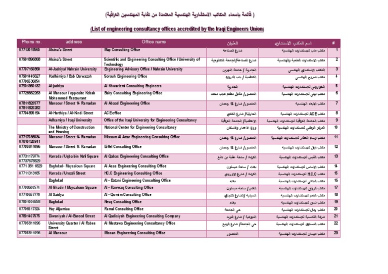 List of Engineering Consultancy Offices باسماء المكاتب الاستشارية الهندسية | PDF