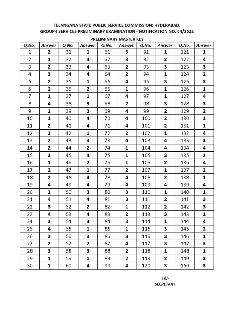 TSPSC Group 1 Prelims Question Answers | PDF
