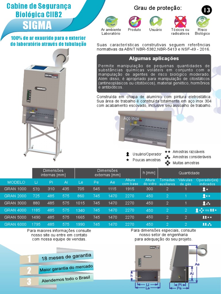 Catalogo Sigma CSB Classe II B2 | PDF | Ciências Físicas