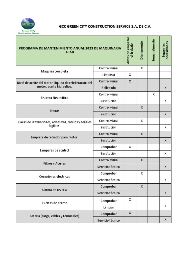 Programa de Mtto Hiab | PDF | Bienes manufacturados | Ingenieria Eléctrica