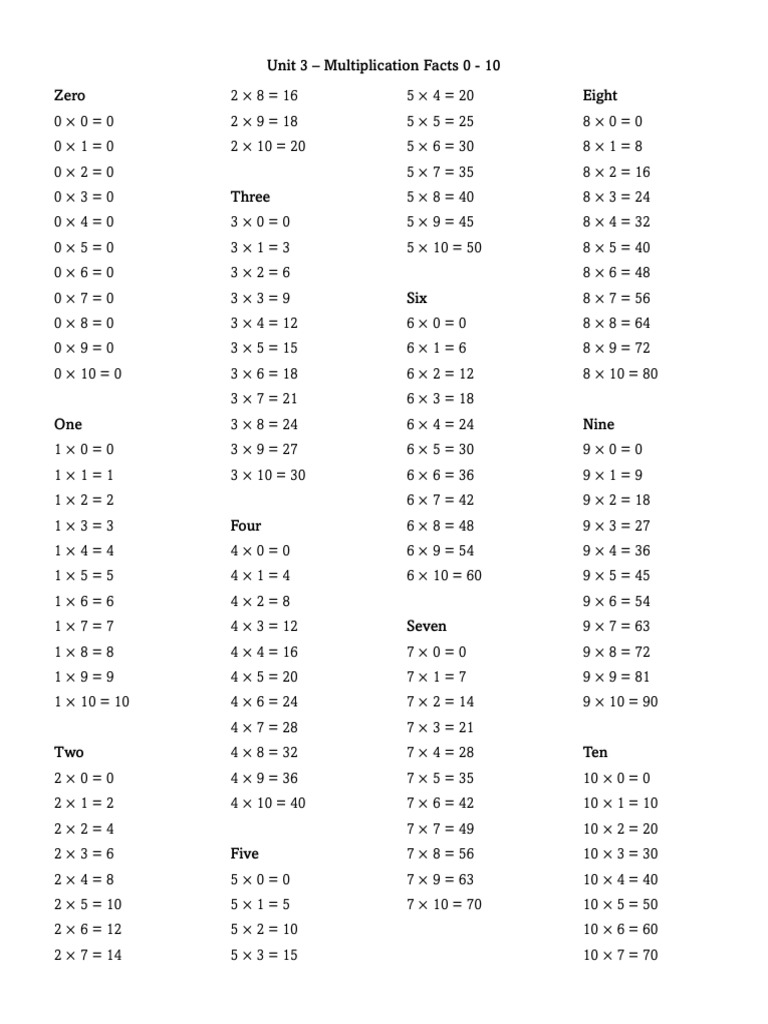 Multiplication Fact | PDF