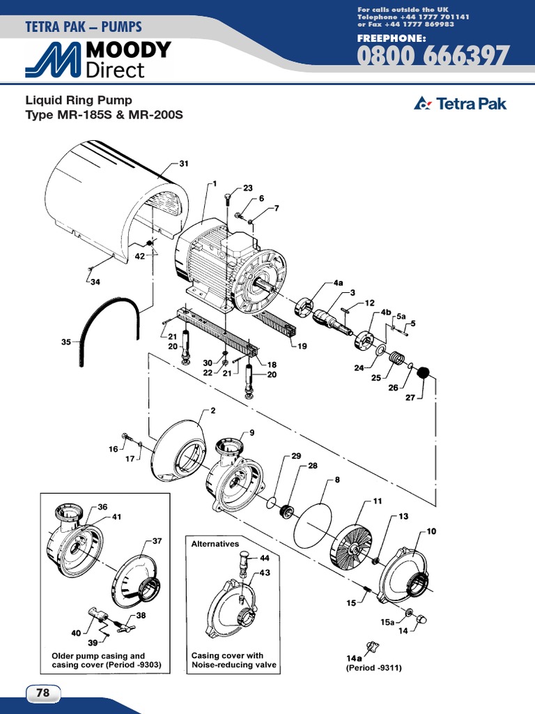 Tetra Pak Liquid Ring Pump Parts List | PDF | Screw | Hydraulics