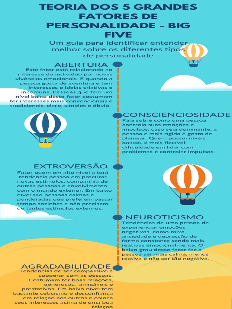 Big Five Infográfico | PDF | Ciência cognitiva | Metafísica da mente