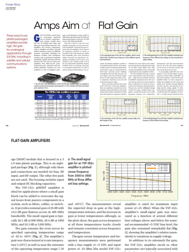 Amps Flat Gain | PDF | Amplifier | Decibel
