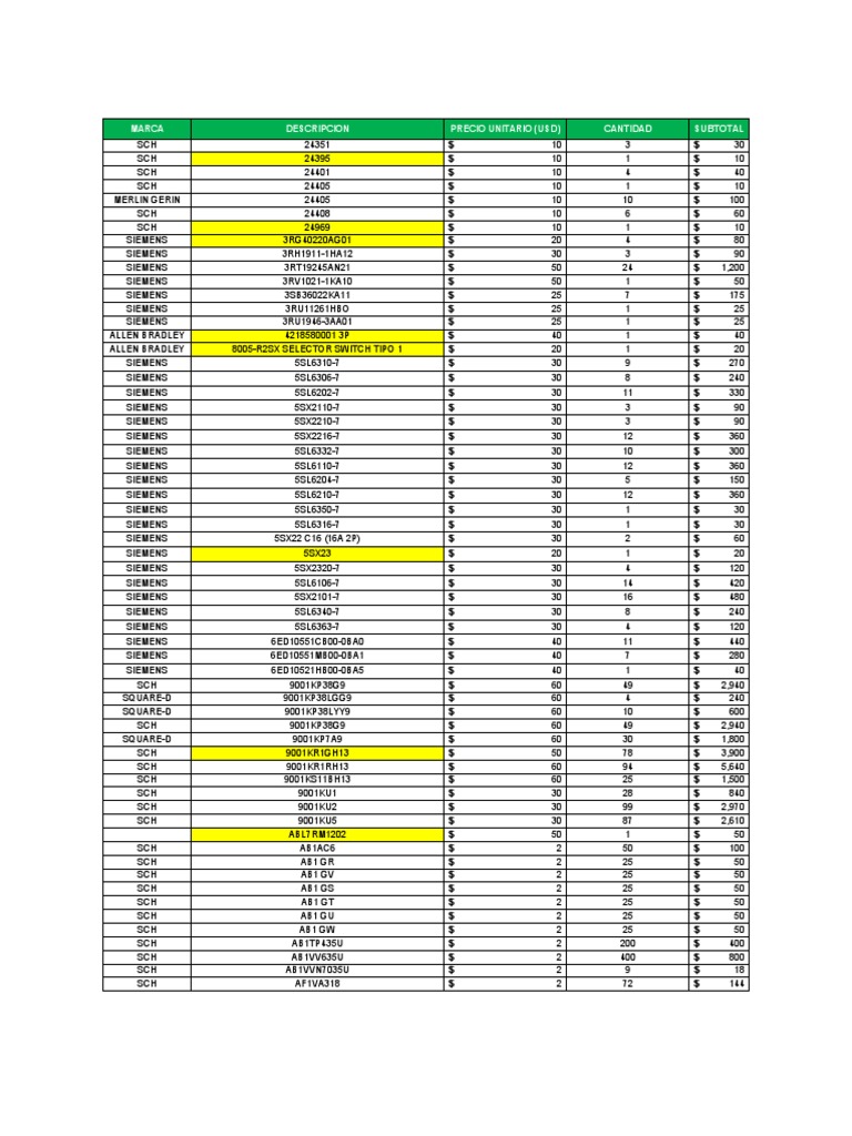 Inventario Delta MAR 2023 | PDF