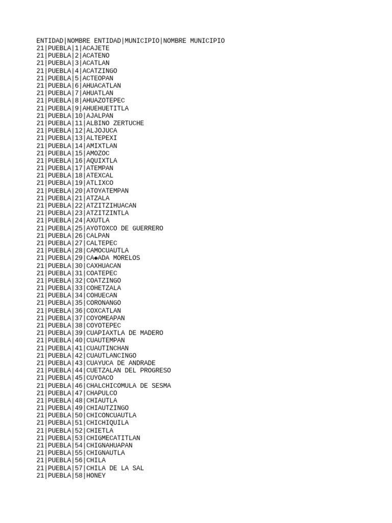 Catalogo de Municipios | PDF | México