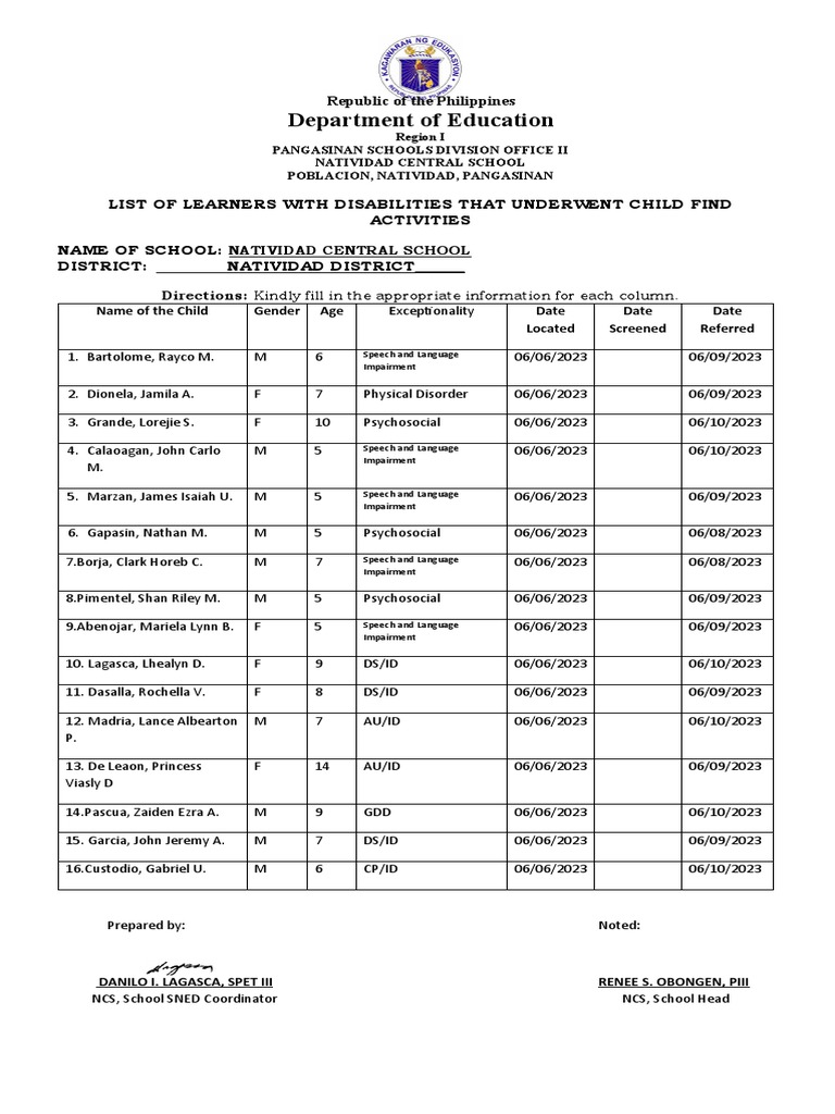 Natividad CS | PDF | Cognition | Disability