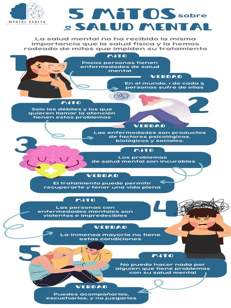 Mitos Psicologia | PDF