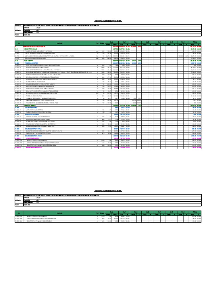 Cronograma Valorizado y Desembolso | PDF | edificio | Construyendo tecnología