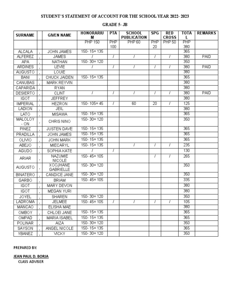 Student Account Statement 2022-2023 | PDF