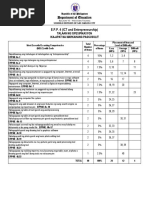 GRADE 4 COT DLP AP 3RD Quarter | PDF