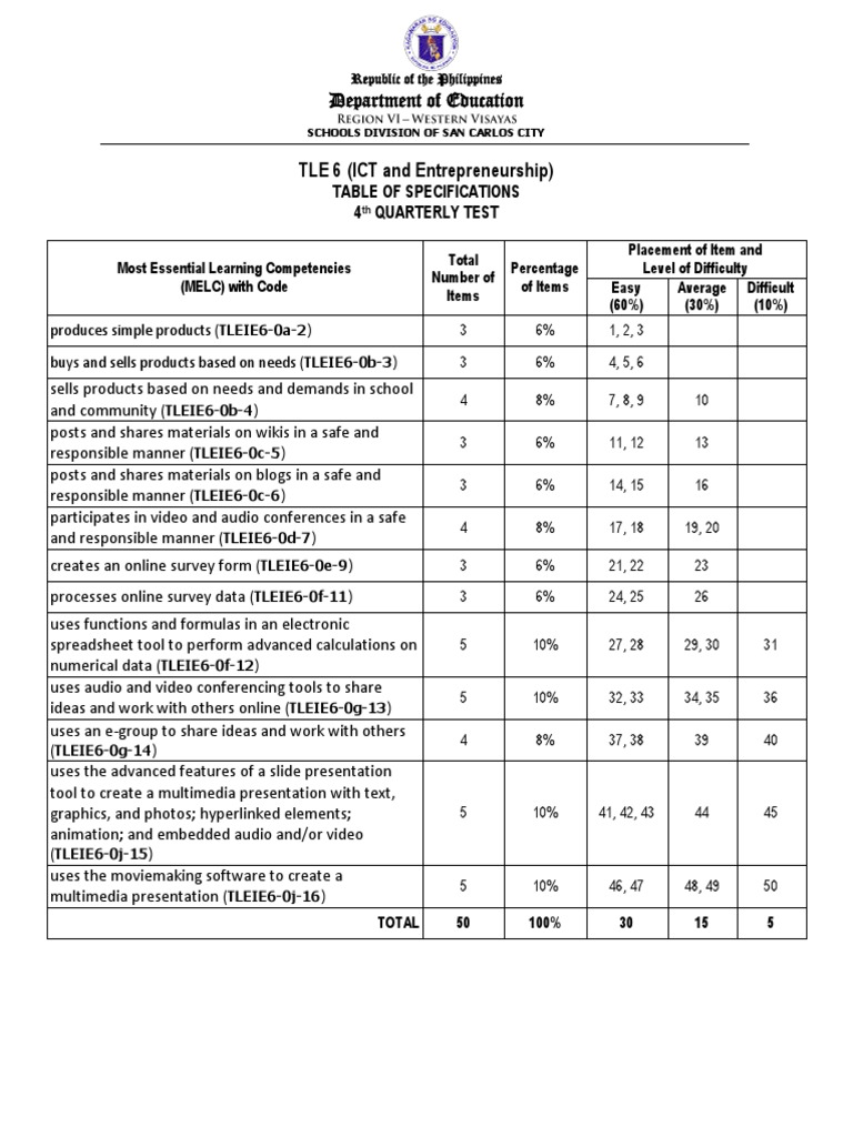 TLE 6 ICT 4th Grading TOS | PDF | Educational Technology | Multimedia
