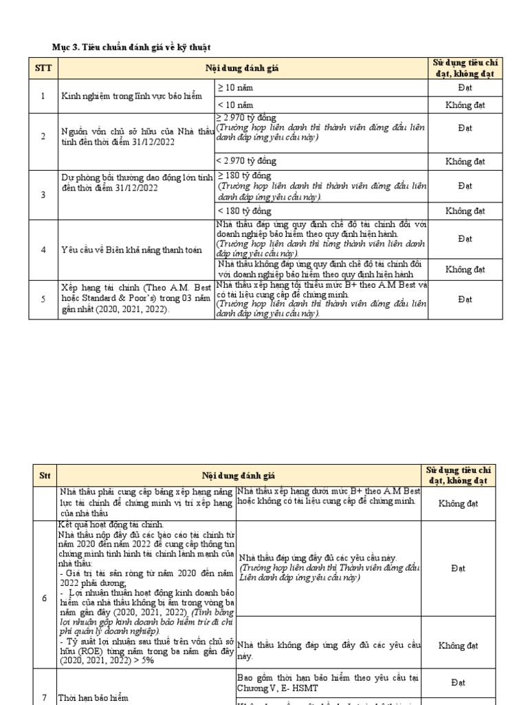 Muc 3 Chương III. Tieu Chuan Chuan Danh Gia Ve Ky Thuat | PDF