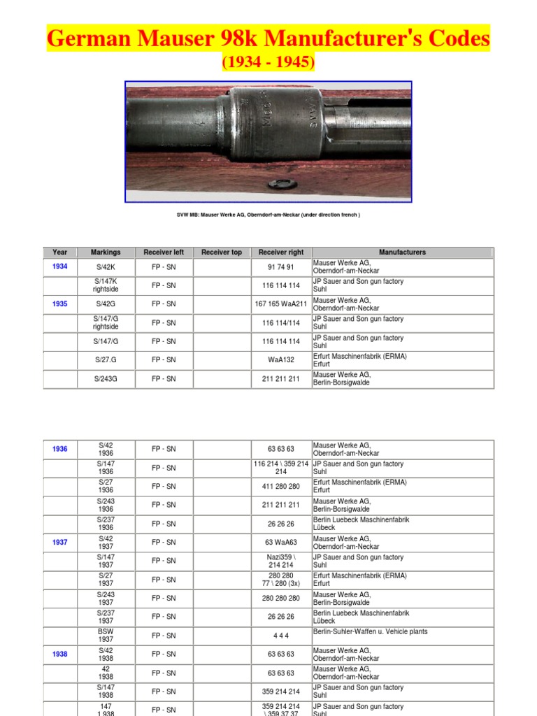 German Mauser 98k Manufacturer S Codes 1934 1945 | PDF