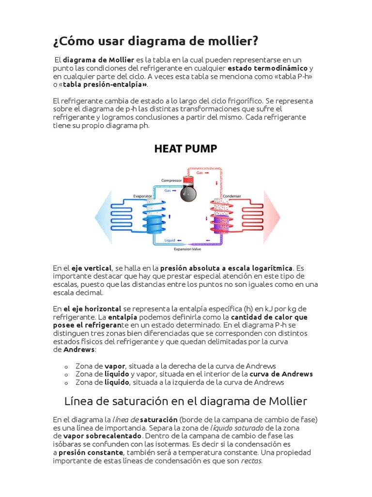 Cómo Usar Diagrama de Mollier | PDF | Gases | Perspectiva (Gráfica)
