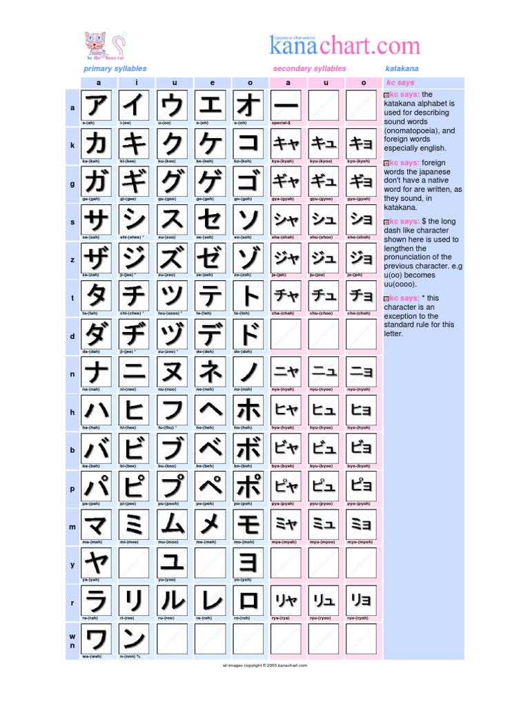 Katakana Chart | PDF | Character Encoding | Linguistics