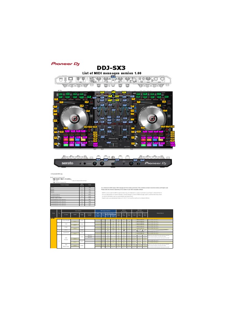 DDJ SX3 Mapa Midi | PDF | Chess