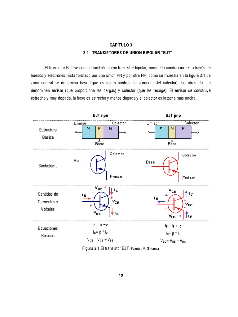 Transistores BJT: Estructura y Funcionamiento | PDF | Transistor de ...