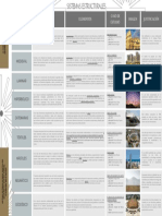 Modulo, Submodulo y Supermodulo | PDF | edificio