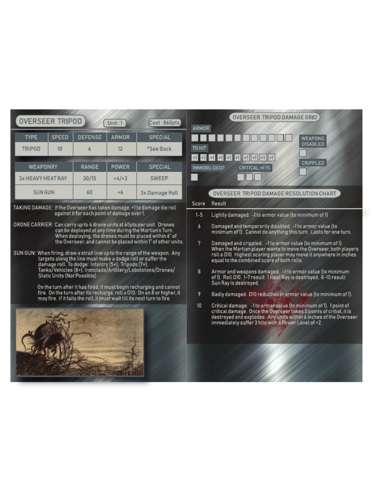 Overseer Card | PDF