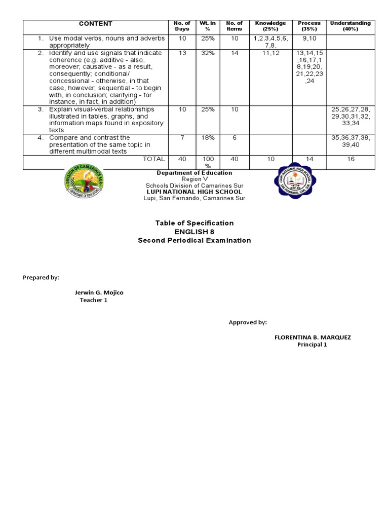 Tos English 8 | PDF | Linguistics | Language Mechanics