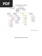 Sample Demob Plan | PDF | Incident Command System