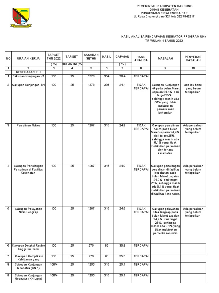 Capaian Ukm 2023 | PDF