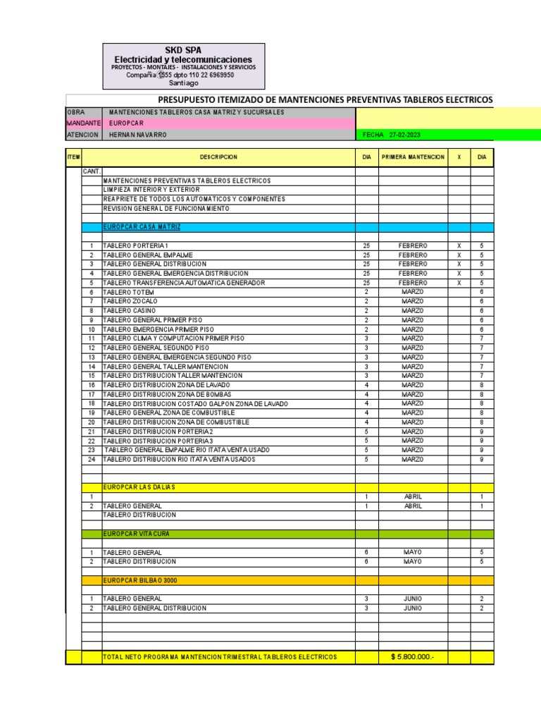Mantenciones Tableros Europcar 2023 | PDF