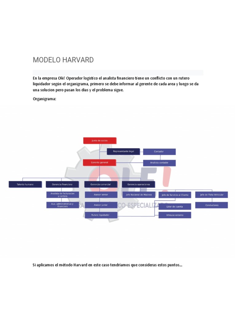 Modelo Harvard | PDF | Logística | Business