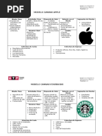 Modelo Canvas de La Empresa Starbucks | PDF | Marketing | Business