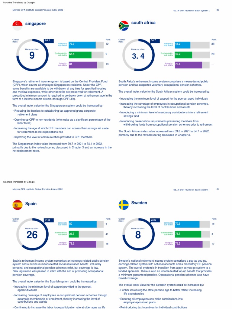 GL 2022 Global Pension Index Full Report (060 137) | PDF | Pension ...