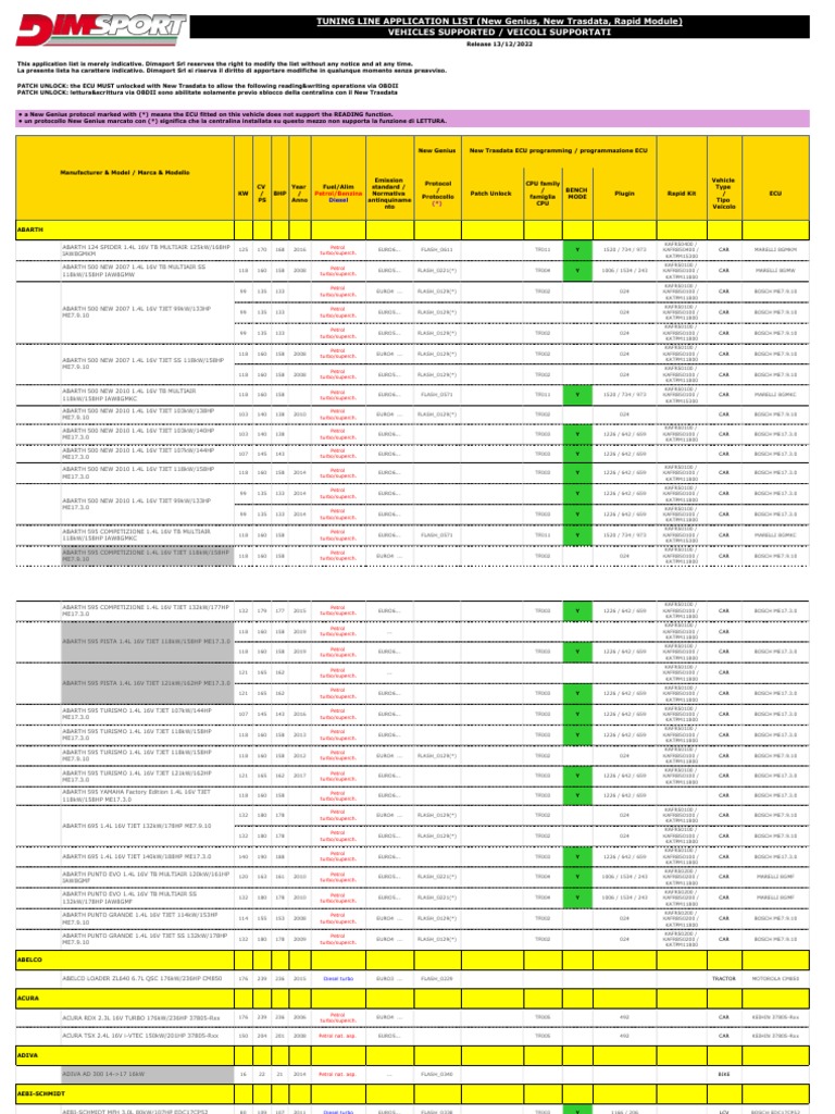 2 Lista Total de Soportados 14-12-2022 | PDF | Vehicles | Motor Vehicle Manufacturers