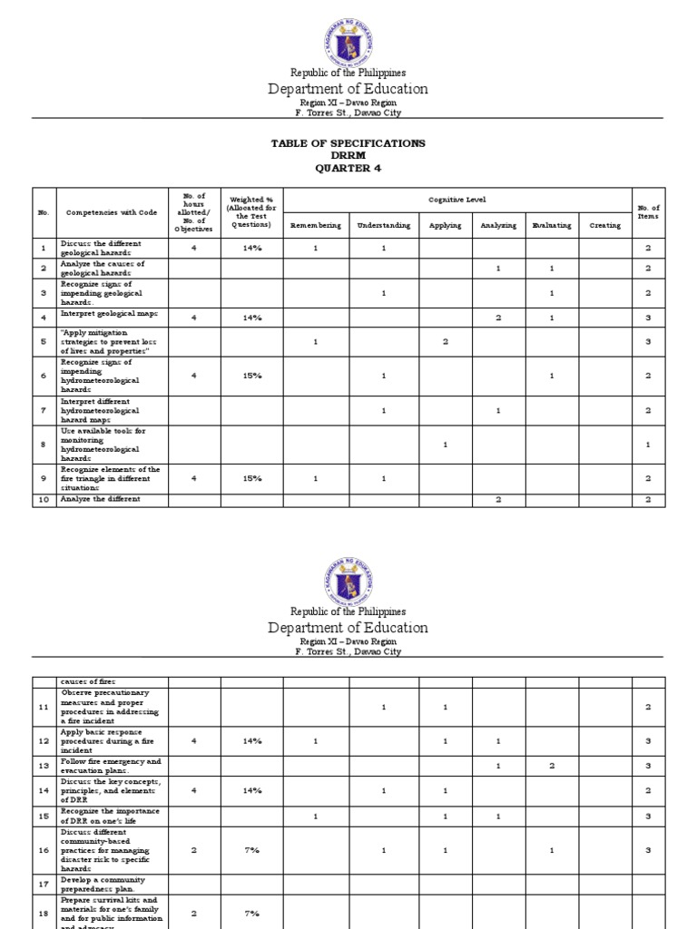 Tos DRRM | PDF | Disaster Risk Reduction | Hazards